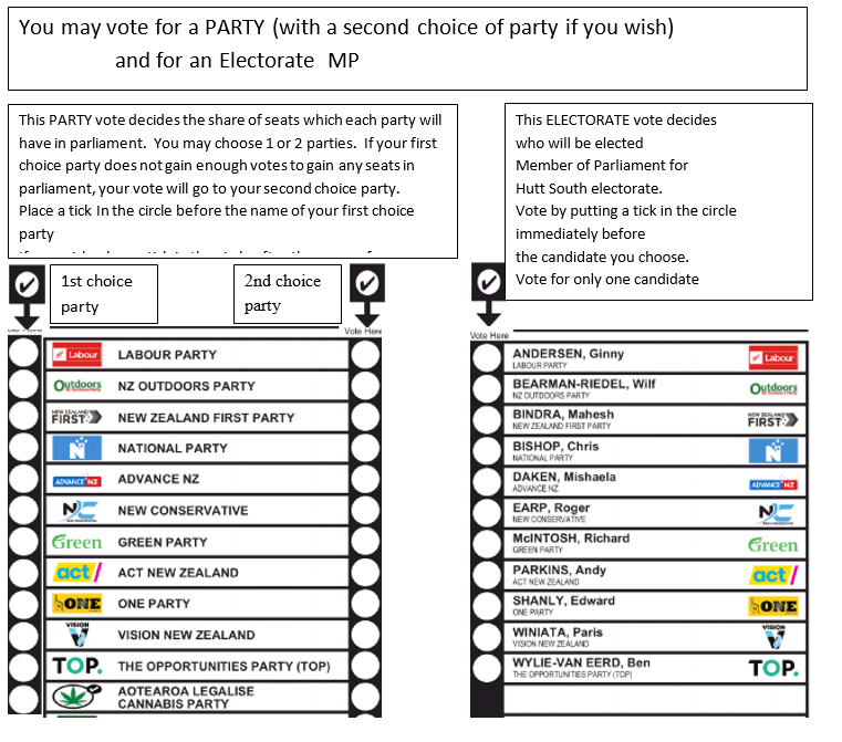Two-choice party voting or The Spare Vote – No wasted votes >>> If your ...